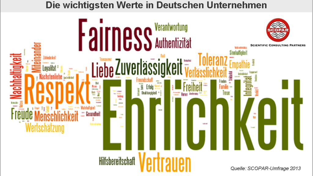 Sieg für die Ehrlichkeit – danach Verlässlichkeit und Respekt ...