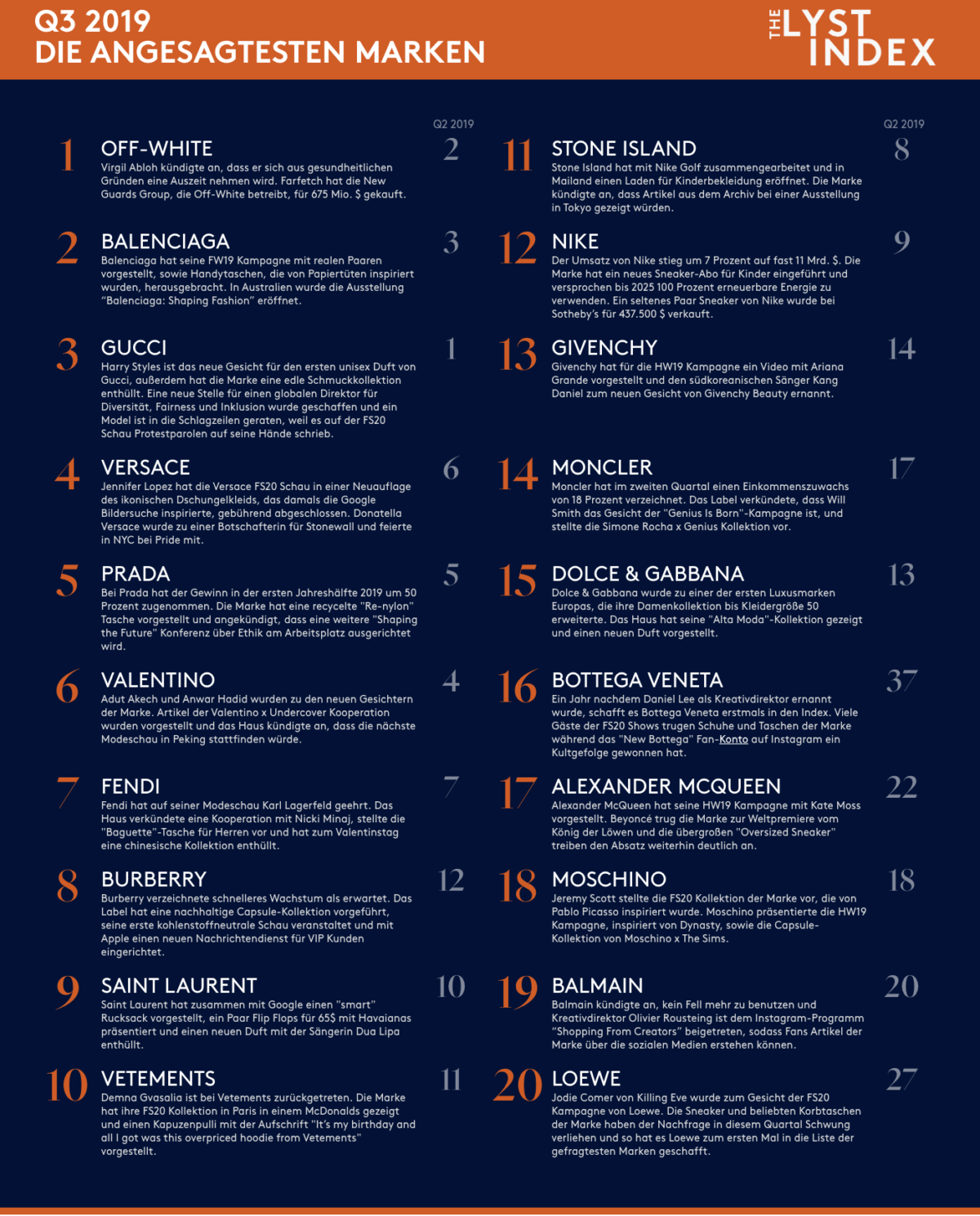 Die weltweit beliebtesten Marken und Produkte | business-on.de