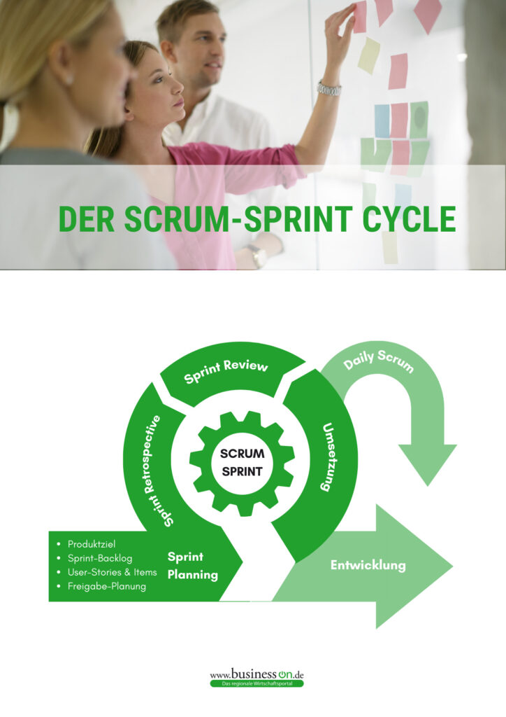 Agile Projektarbeit mit Scrum