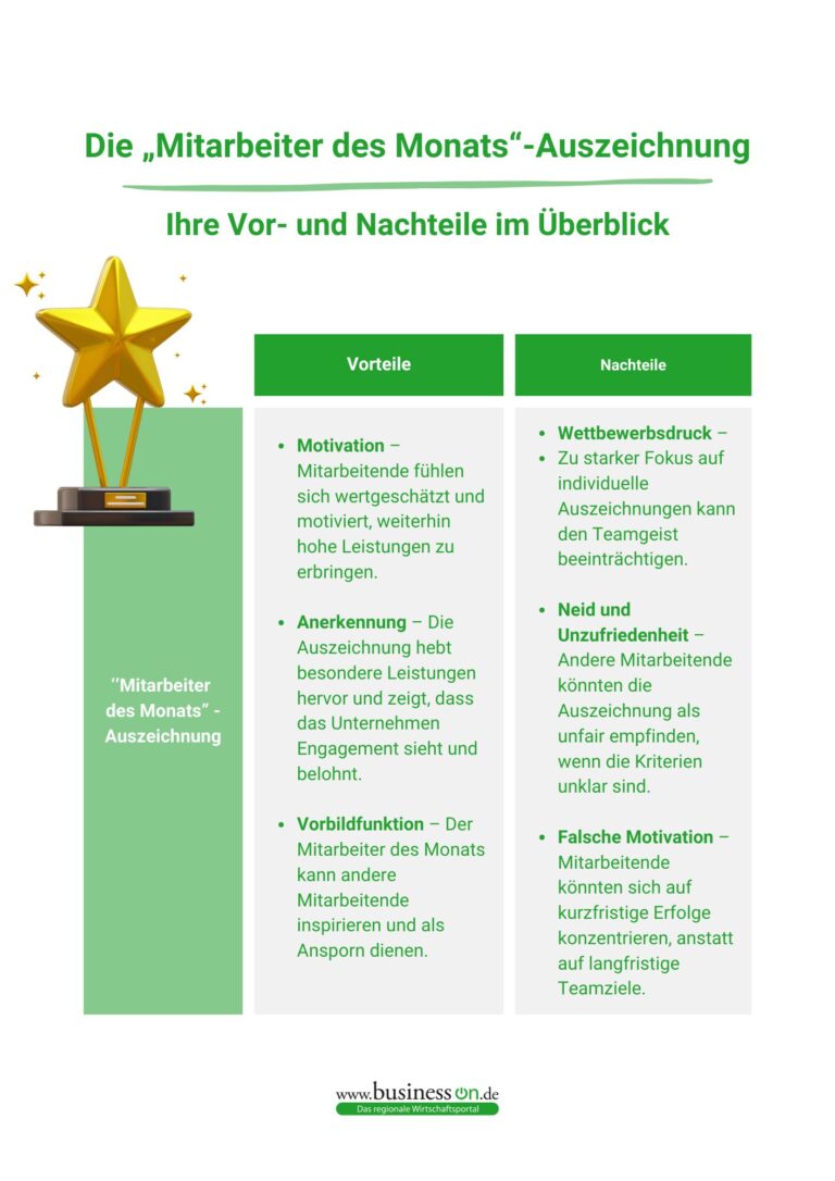 Mitarbeiter des Monats: Sinn und Umsetzung im Unternehmen