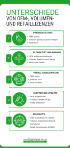 Lizenzen verstehen: Was sind Lizenzen?
