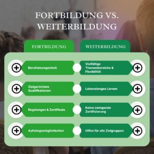 Unterschied Fortbildung Weiterbildung: Klarheit für Ihre Entscheidung